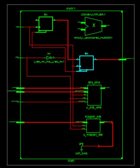 Hardware Design Of Ubss Using System Generator Under Xilinx Simulink Download Scientific Diagram