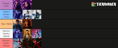 All MCU Heroes Updated October 2022 Tier List Community Rankings TierMaker