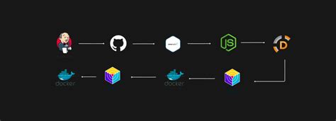 🕸 Kubernetes Rbac A Guide For User Creation Role Assignment And