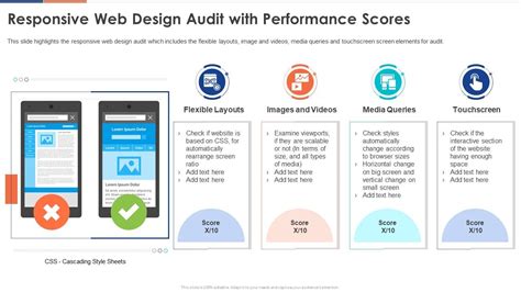 Responsive Web Design Audit With Performance Scores Digital Audit To Evaluate Brand