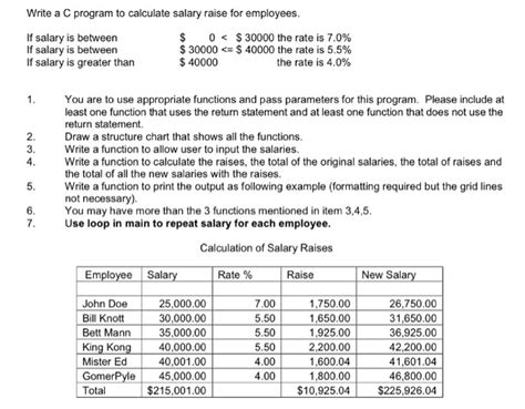 Solved Write A C Program To Calculate Salary Raise For Chegg