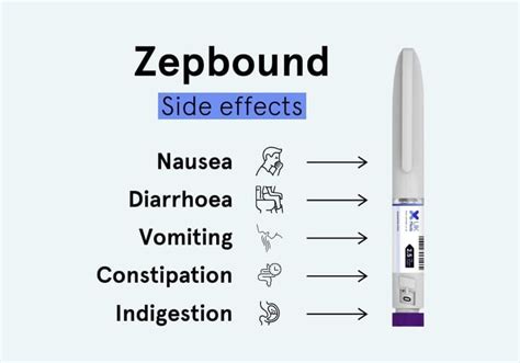 Zepbound Uk Guide Can You Get The Weight Loss Injections In The Uk