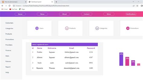 Admin Dashboard Using Only Html And Css Youtube