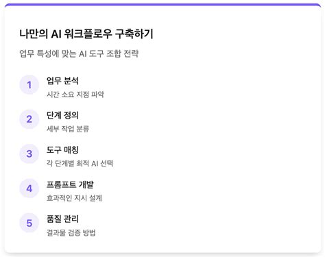 Ai 활용 사례 딥시크부터 Gpt까지 4가지 Ai도구로 업무 시간 90 단축하기 사내용 Ai 챗봇 Darvis