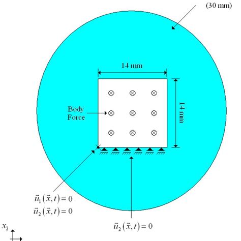 Schematic Of The Finite Element Model Used For The Numerical