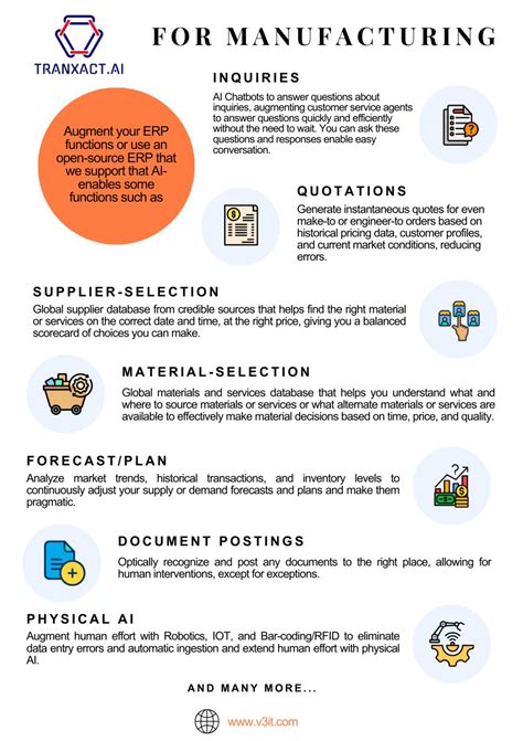 V3it On Linkedin Ai V3it Innovation