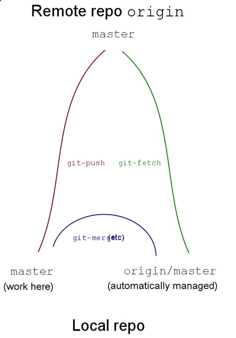 The Universe Of Discourse Category Prog