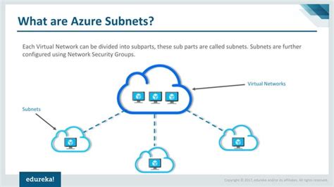 Azure Virtual Network Tutorial Azure Virtual Machine Tutorial Azure Training Edureka Live