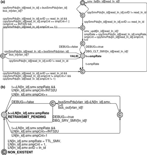 Sampled Value Models A Sampled Value Consumer Model B Sampled Value