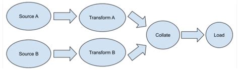 An Assessment Of Kubernetes And Machine Learning