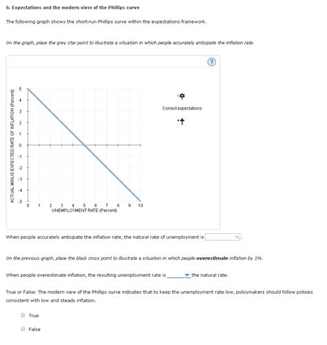 solved the following graph shows the short run phillips