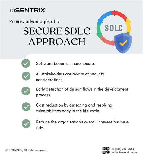 Omar G On Linkedin Sdlc Security Cybersecurity Cybersec Informationsecurity Infosec 13