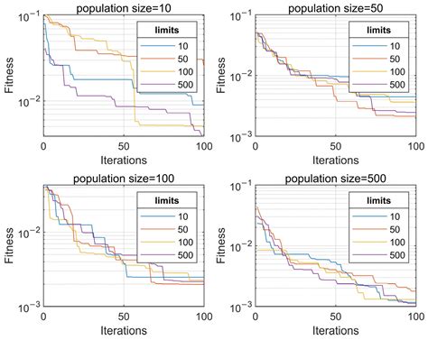 Mathematics Free Full Text Enhanced Whale Optimization Algorithm