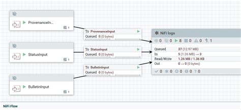 Any Way To Monitor Nifi Processors Any Utility Dashboard Stack Overflow