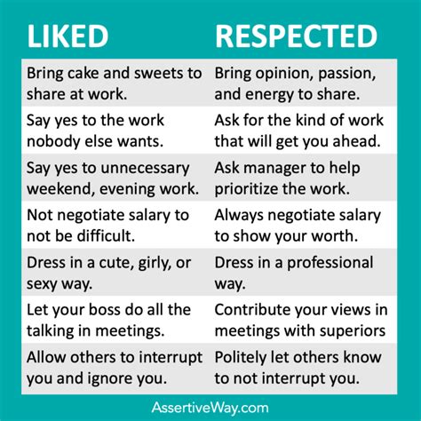 Visuals Assertive Way