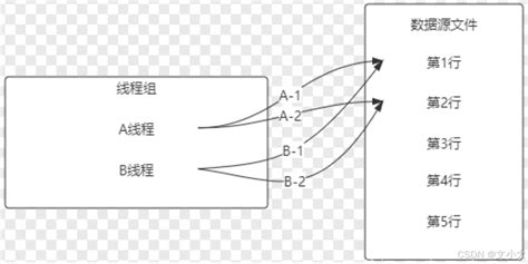 五、jmeter脚本参数化jmeter Csv参数化 Csdn博客