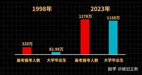 失业潮下，未来年轻人又该何去何从 知乎