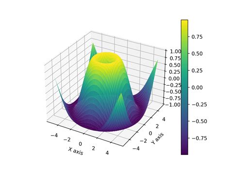 Render Interactive Plots With Matplotlib By Parul Pandey Tds