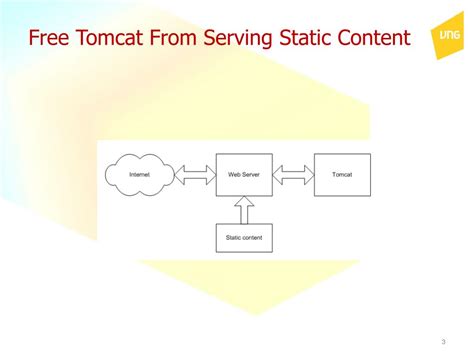 Ppt Fronting Tomcat With Apache V01 2011 01 27 Powerpoint Presentation Id2809113