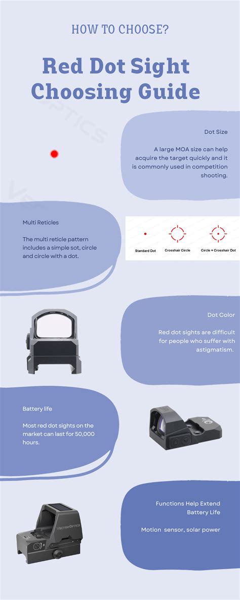 How To Choose A Red Dot Sight