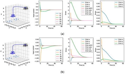 robotics special issue uav systems and swarm robotics