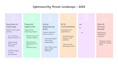August 2025 Cybersecurity Newsletter Iwebbs