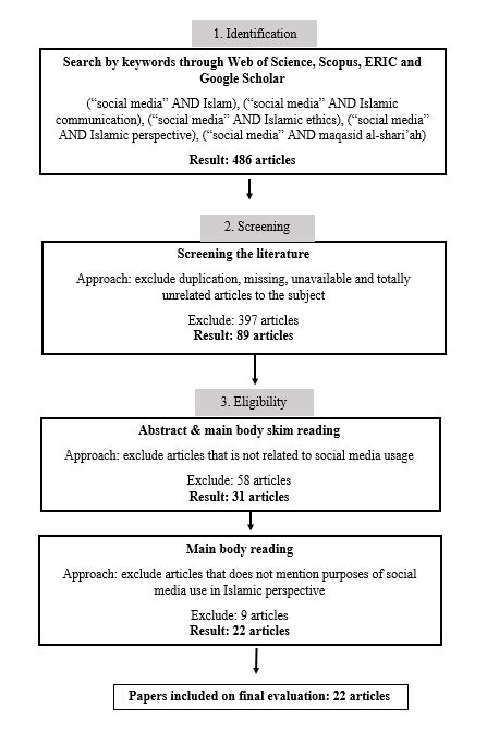 flow of two step authentication of the systematic literature review download scientific diagram
