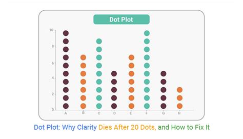 Dot Plot Examples