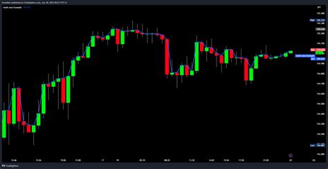 Math Max Function In Pine Script Pine Wizards