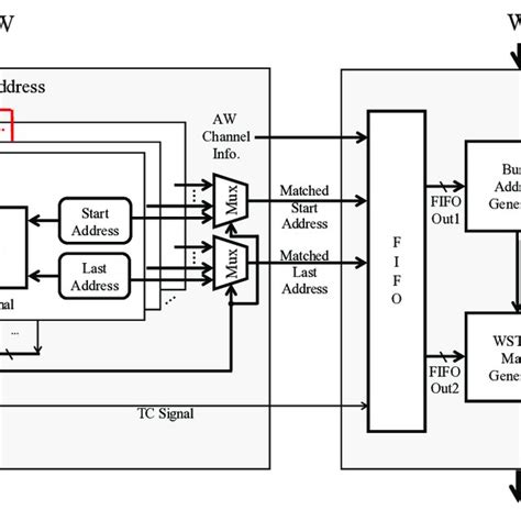 The Proposed Tcu Architecture Download Scientific Diagram