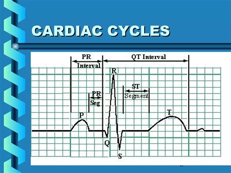 Ecg Made Easy Ppt