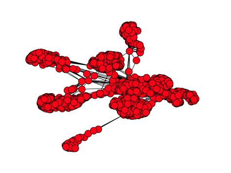 A Day With Network Analysis In Python Using Networkx By Pankaj Mishra