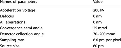 Parameters For Haadf Stem Simulation Download Scientific Diagram