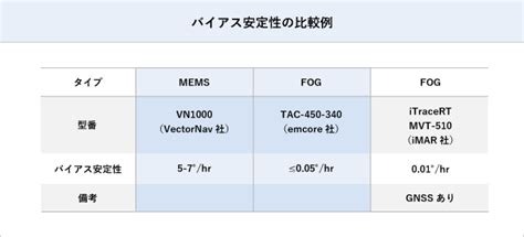 3分でわかる imu（6軸センサ）のお話 日本電計株式会社が運営する計測機器、試験機器の総合展示会