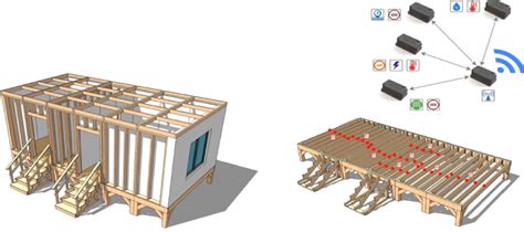 Figure 3 From The Evolving Architecture Of Smart Cities Semantic Scholar