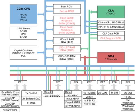 Tms320f280049c产品规格产品特性原装销售 Ic先生