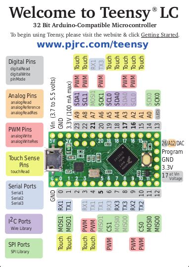 Teensy® Lc
