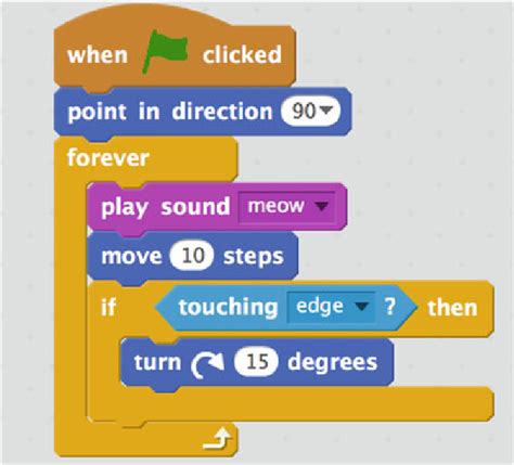 Block Coding In Scratch Download Scientific Diagram