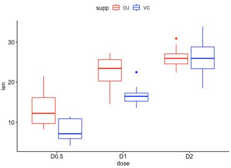 第十六讲 R 双向方差分析1 知乎