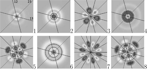 Profiles Of The First Eight Oscillator S Eigenfunctions Φ S I1i2 ξ