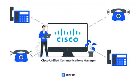 Cisco Unified Communications