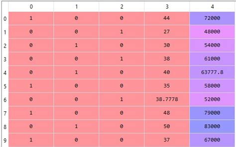 how to deal with categorical variables in machine learning with python