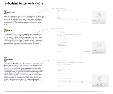 Christopher Dedman Rollet On Linkedin A Quick Update On My Embedded