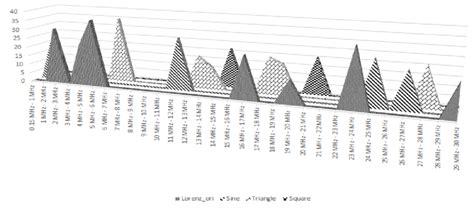 Emi Reduction 1 Mhz When Spread Spectrum Implemented In Led Driver Download Scientific Diagram