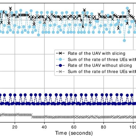Throughput In Ran Slicing Experiment Download Scientific Diagram