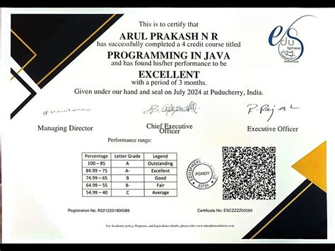 Arul Prakashnr On Linkedin Java Programming Learningjourney Projectdevelopment Edusphere