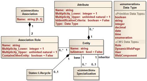 16 Abstract Syntax For The Toolkits Domain View Download Scientific Diagram