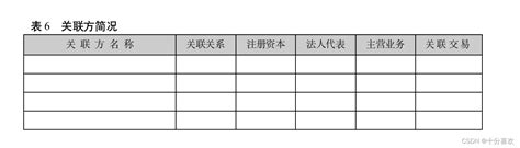生成word并转为pdfvue Word转pdf十分喜欢的博客 Csdn博客