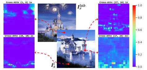 论文笔记 【aaai2022】scsnet Csdn博客