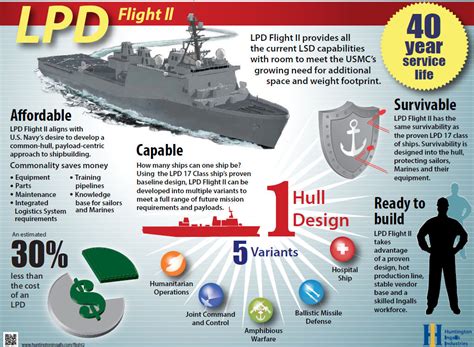 Us Navy Preps To Build New Amphibious Assault Ship Pakistan Defence